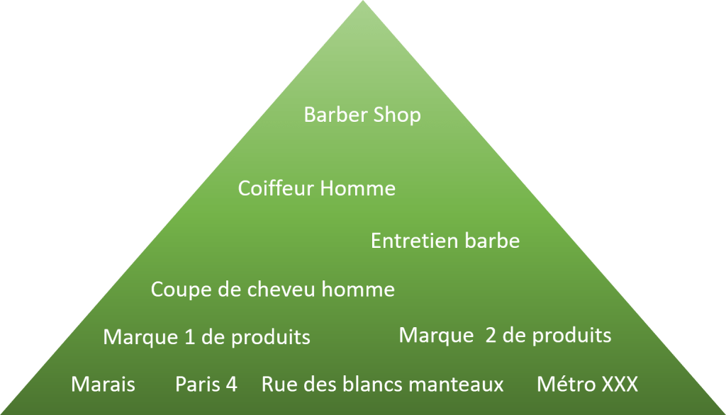 Les 5 phases d'une stratégie de mots clefs : la clef de votre succès ...